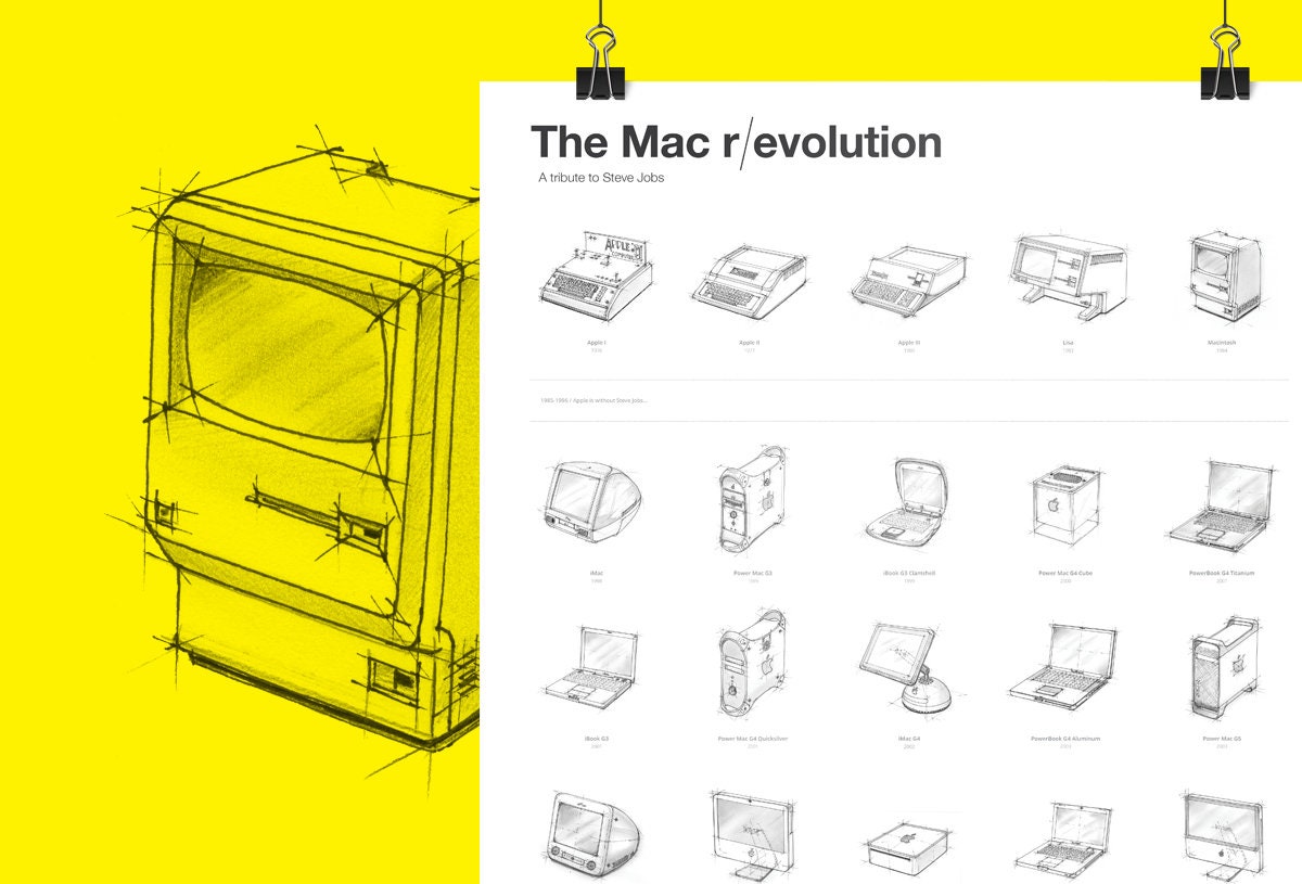 Steve Jobs Evolution