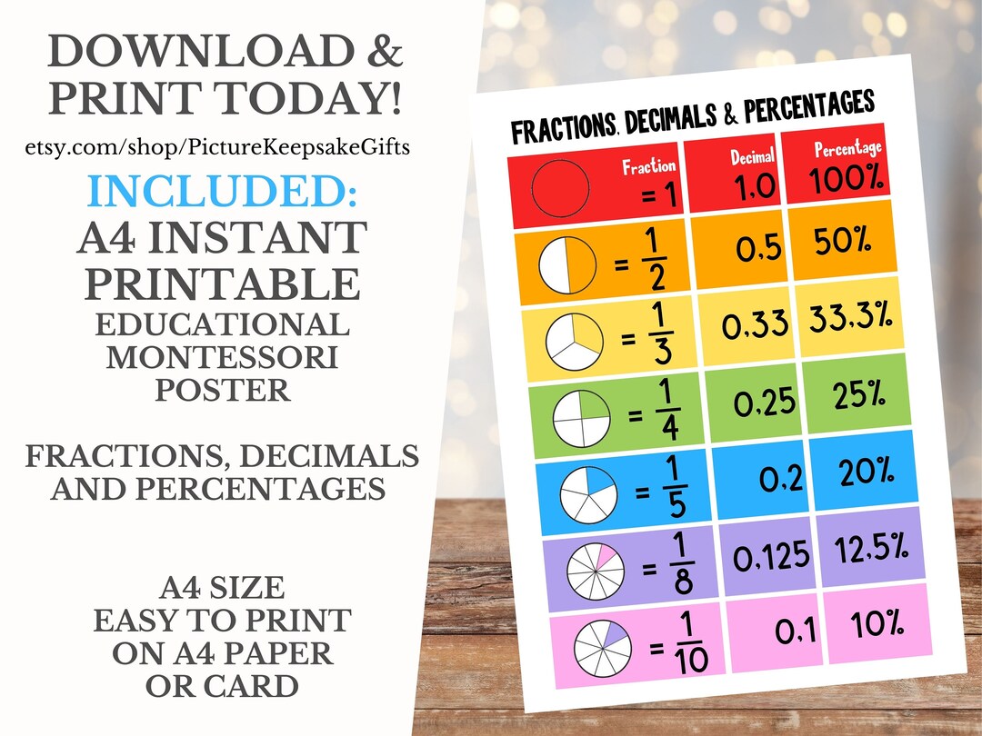 Fractions Decimals Percentages Educational Posters Classroom Montessori ...