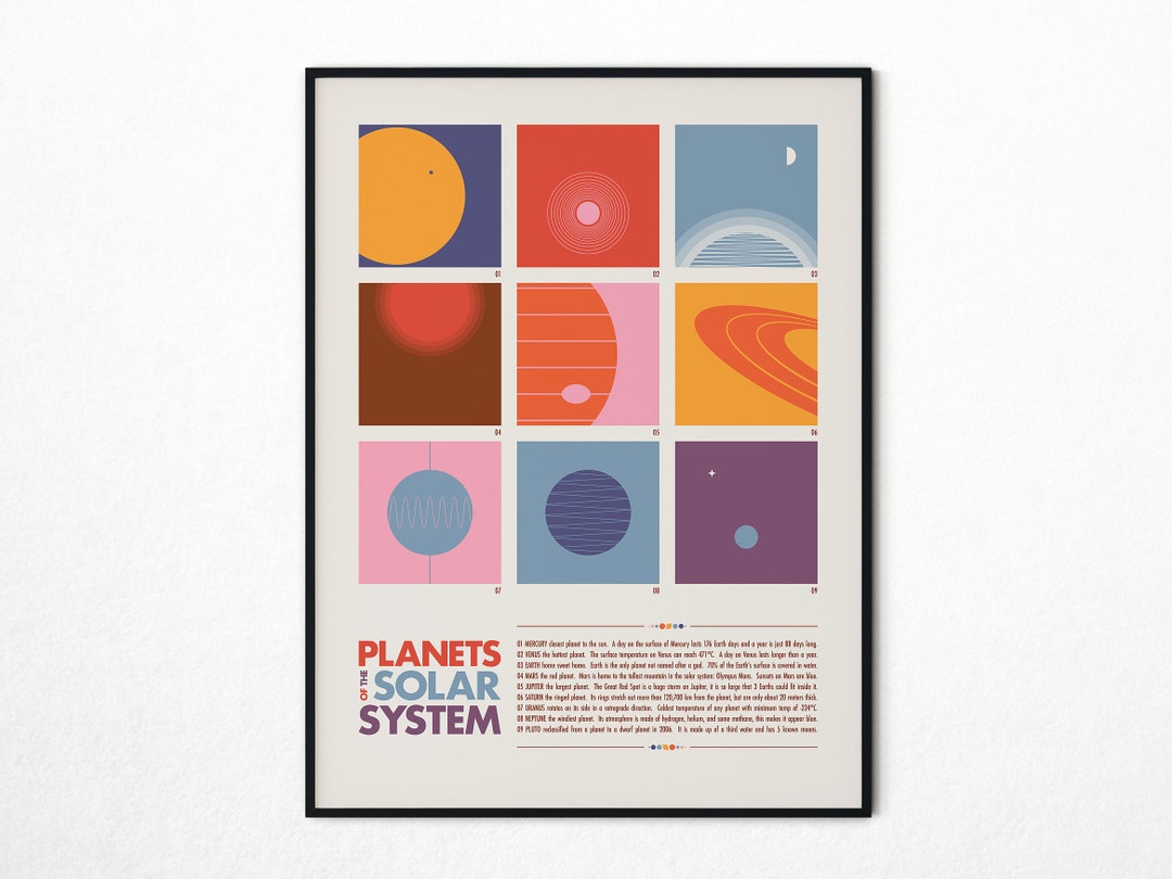 Planets of the Solar System Retro Poster, Digital Printable Mid Century ...