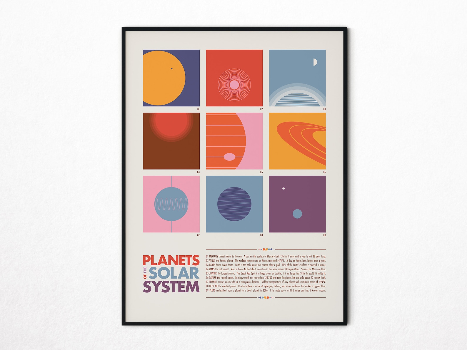 Planets of the Solar System Retro Poster Digital Printable - Etsy