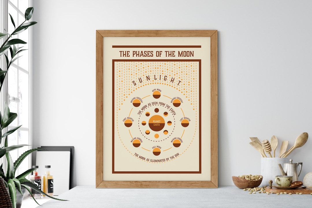 Retro Space Print, Moon Phases Infographic Space Wall Art, Mid Century ...