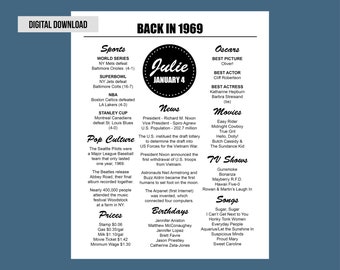 Back in 1969 Printable | Etsy