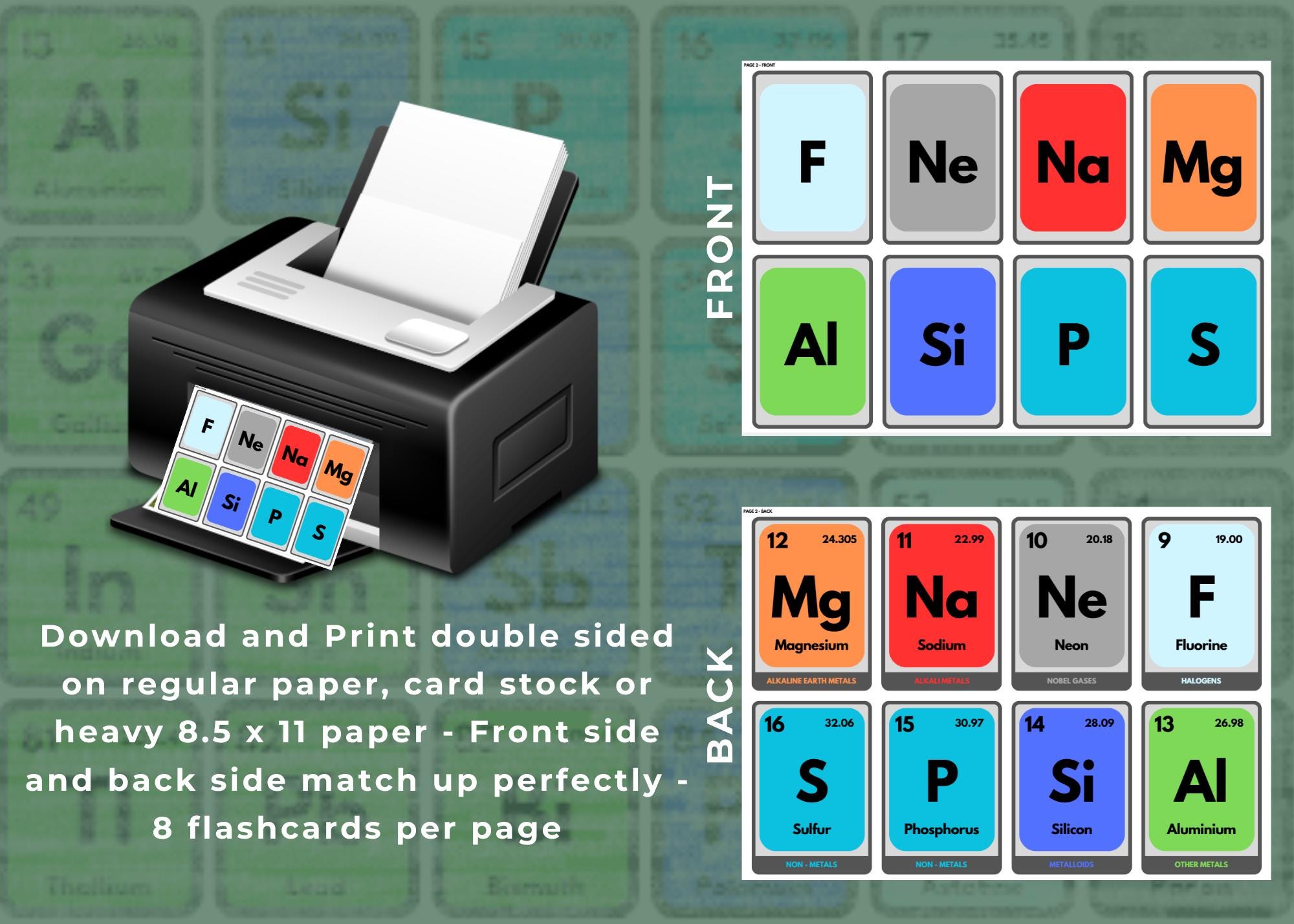 Elements of the Periodic Table Flashcards - Download and Print - Etsy