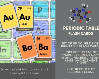 Elements of the Periodic Table Flashcards to Learn Symbols, Names and ...