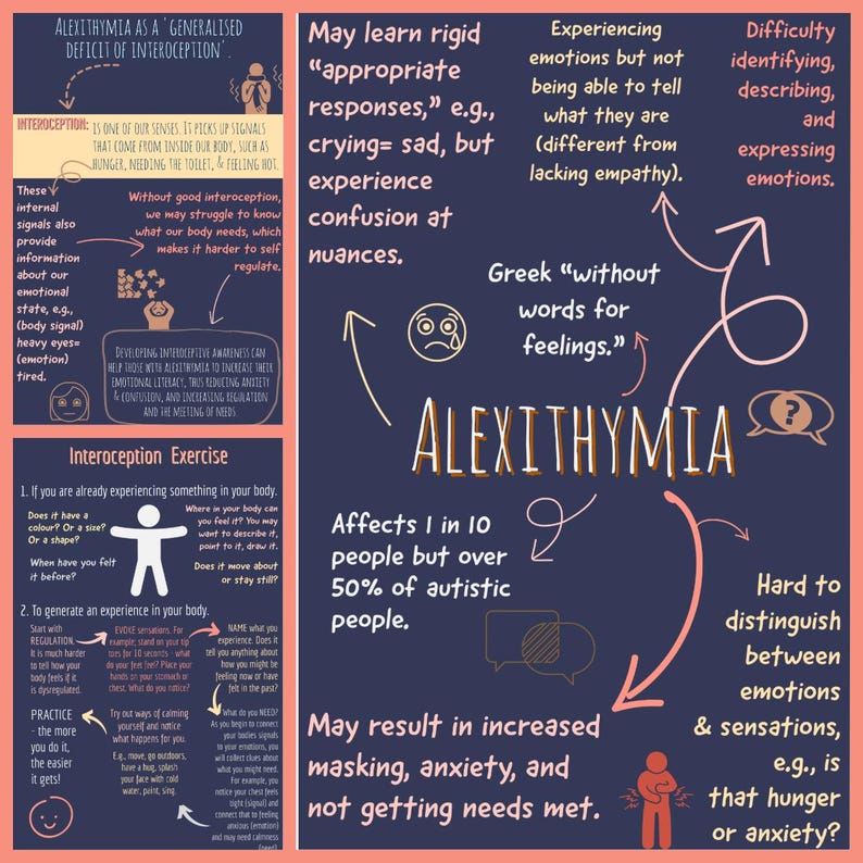 Alexithymia & Interoception Guide *therapy *autism*practical Knowledge ...