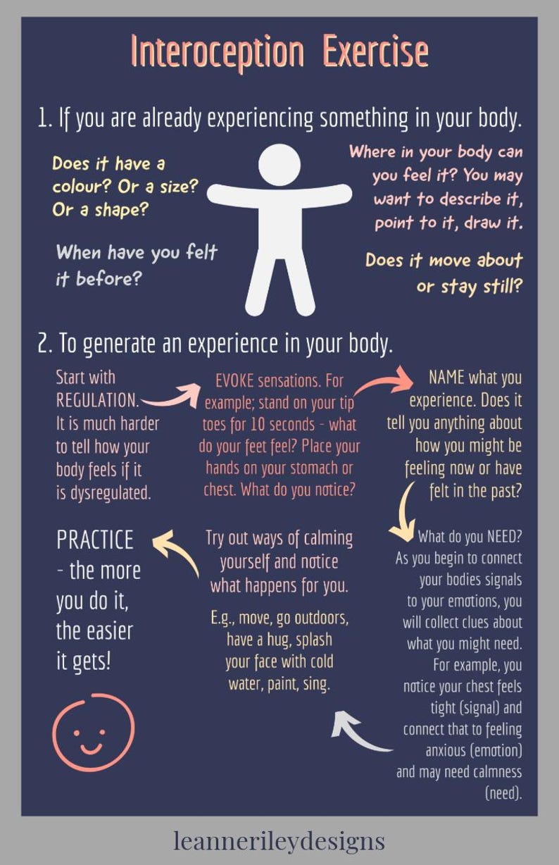 Alexithymia & Interoception Guide *therapy *autism*practical Knowledge ...