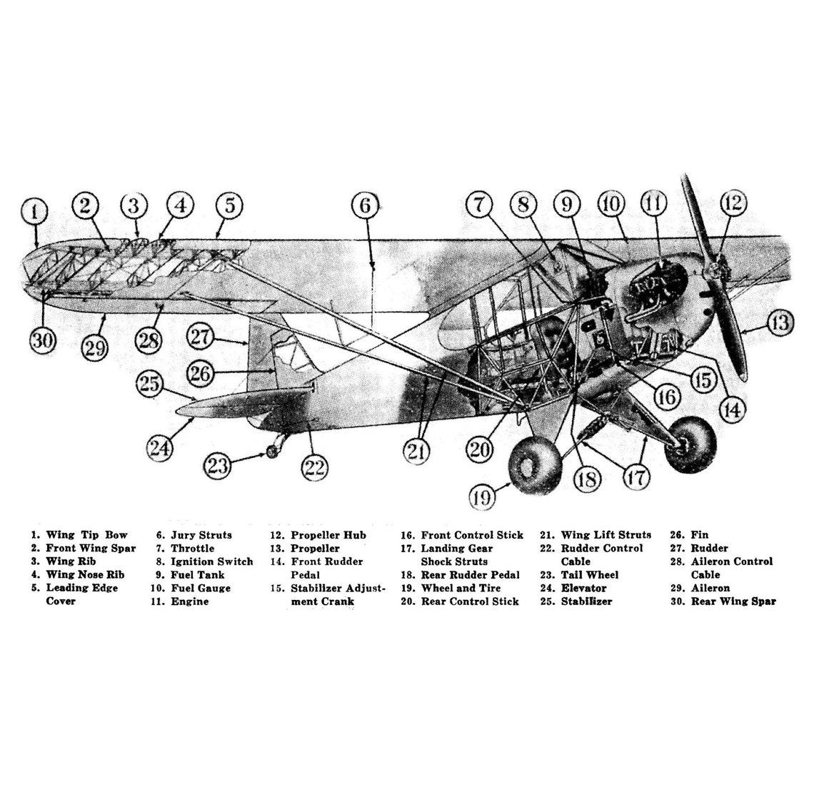 Bedienungsanleitung für die Piper J3 Cub plus Checkliste für - Etsy.de