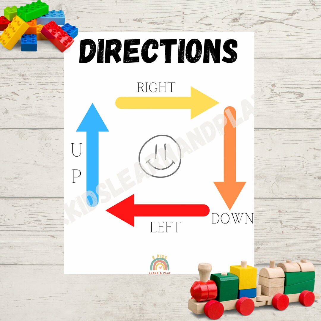 Directions Learning Poster, Classroom Learning Poster, Digital Download ...