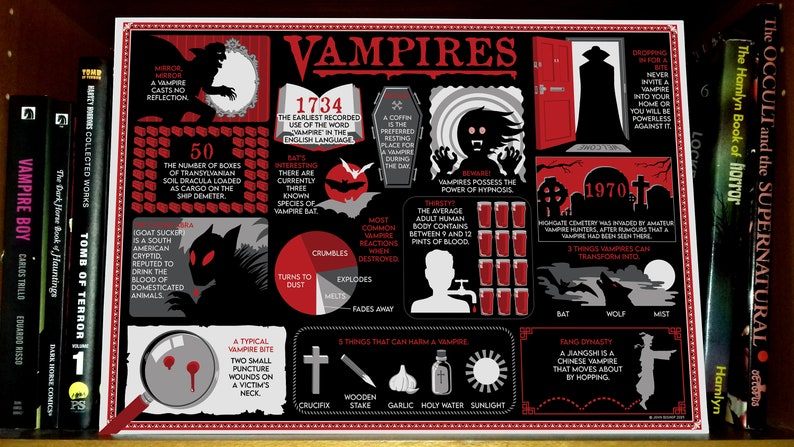 Vampire Infographic Digital Download - a Handy Guide to the ...