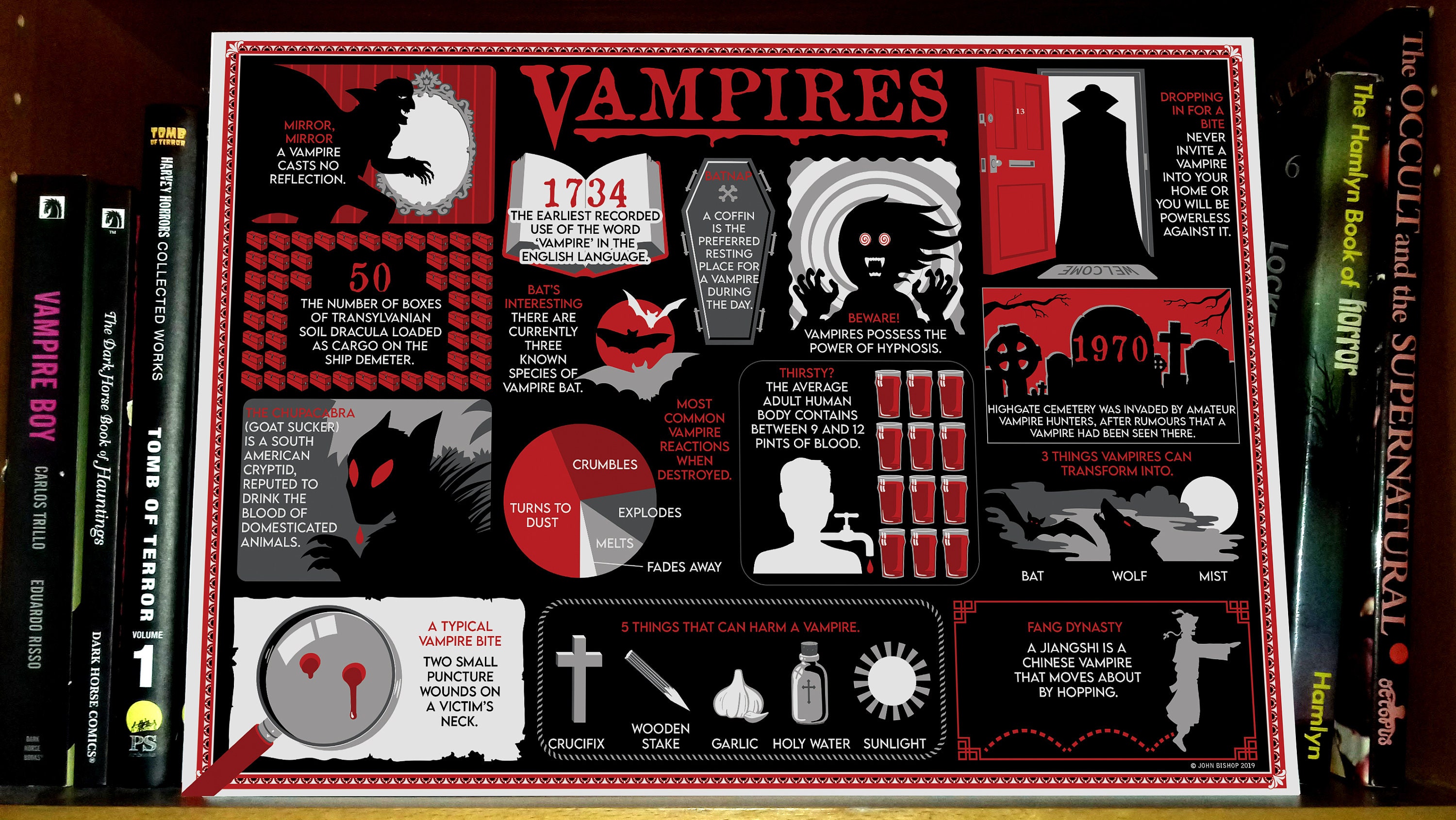 Vampire Infographic Digital Download a Handy Guide to the Bloodsucking ...