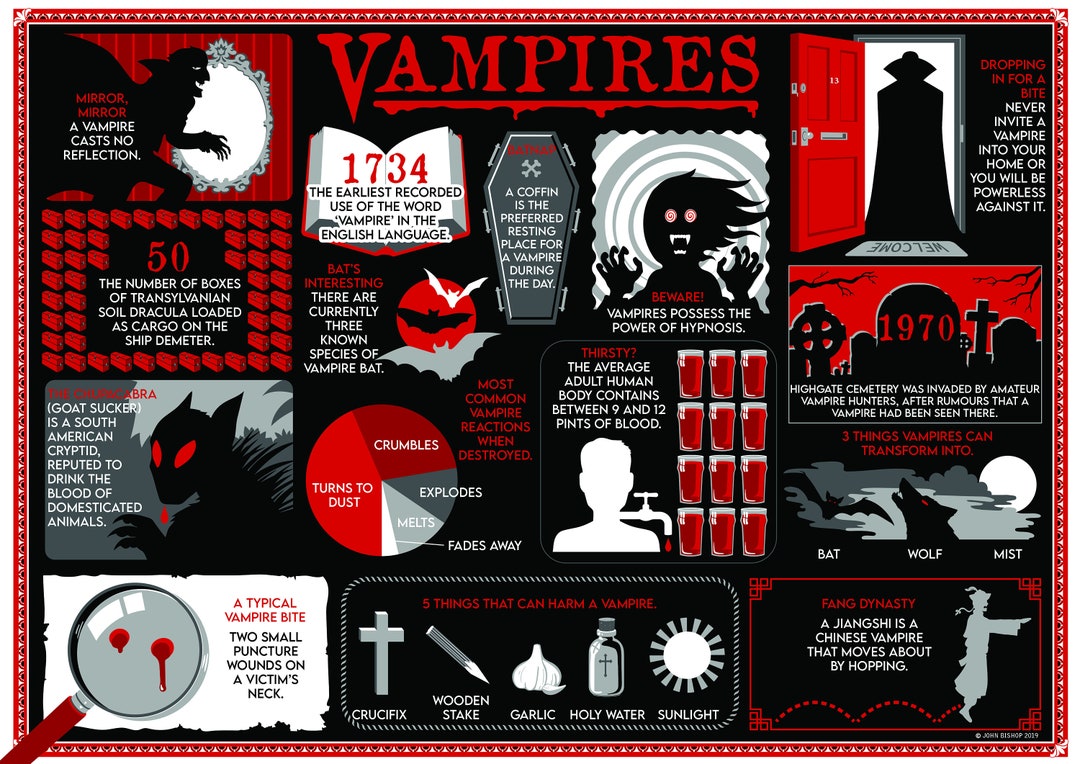 Vampire Infographic Digital Download - a Handy Guide to the ...