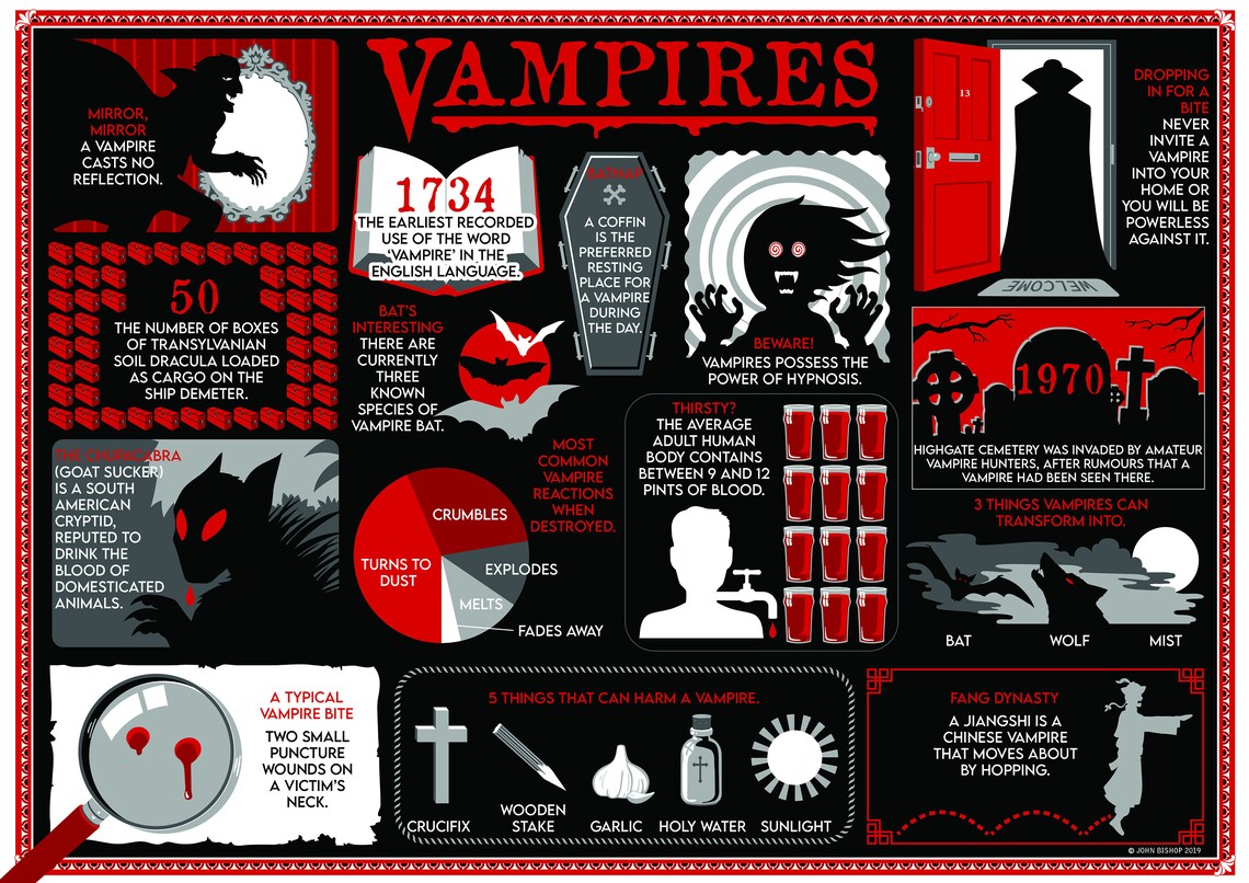 Vampire Infographic A3 Print: Undead Guide (digital Download) - Etsy