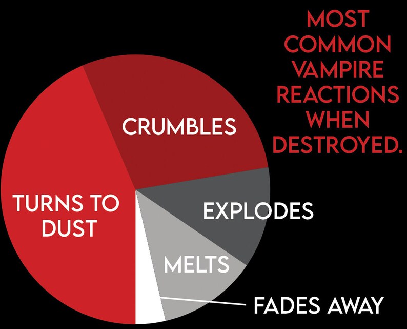 Vampire Infographic Digital Download a Handy Guide to the Bloodsucking ...