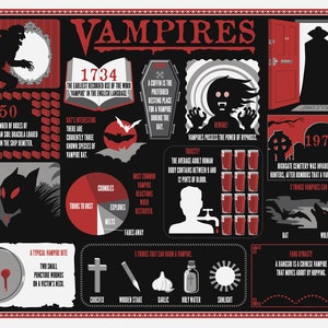 Vampire Infographic A3 Print - a Handy Guide to the Bloodsucking Undead ...