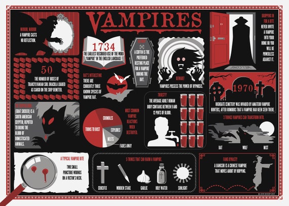 Vampire Infographic A3 Print a Handy Guide to the | Etsy UK