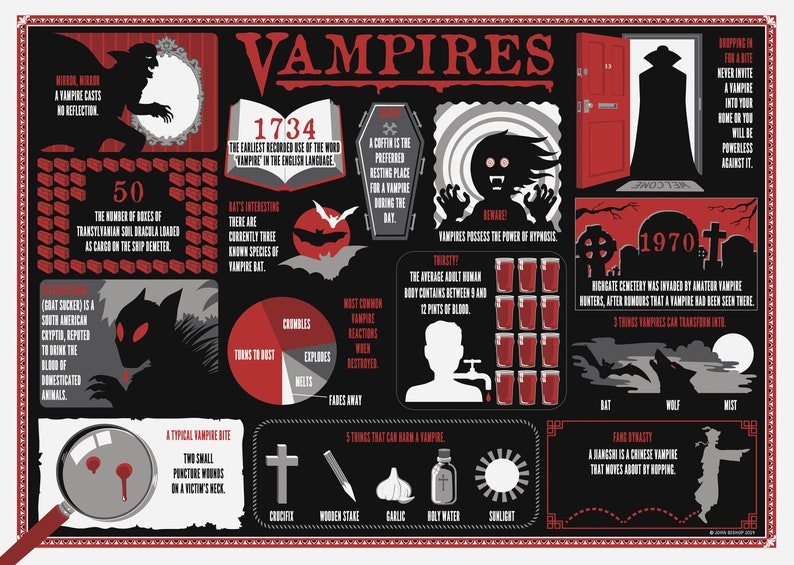 Vampire Infographic A3 Print a Handy Guide to the - Etsy