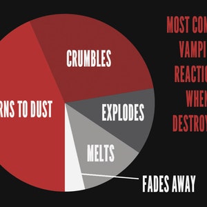 Vampire Infographic A3 Print - a Handy Guide to the Bloodsucking Undead ...