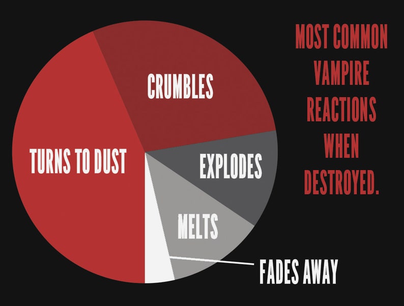 Vampire Infographic A3 Print a Handy Guide to the - Etsy