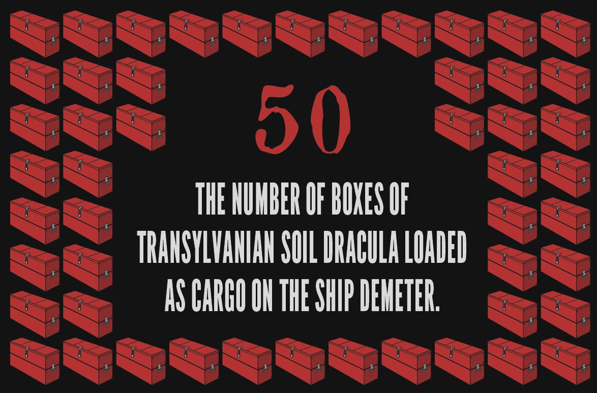 Vampire Infographic A3 Print a Handy Guide to the - Etsy