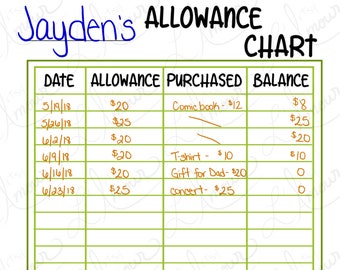Allowance chart | Etsy