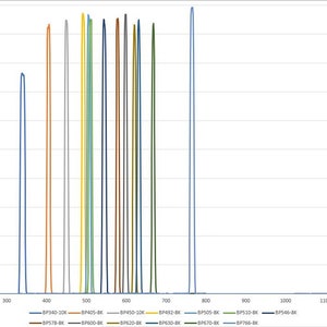 PCR Fluorescence Filter 470nm 510nm 525nm 570nm 585nm 612nm 620nm 625nm ...