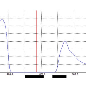 ZWB2 UG1 U360 365nm UV Pass Filter Ultraviolet Transmitting Visible ...