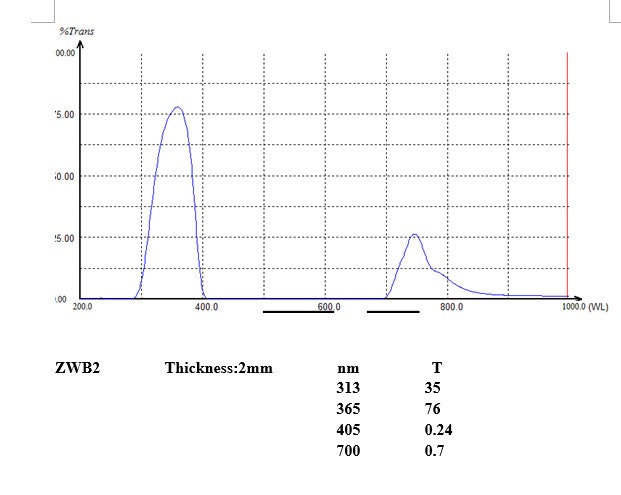 ZWB2 UG1 U360 365nm UV Pass Filter Ultraviolet Transmitting Visible ...