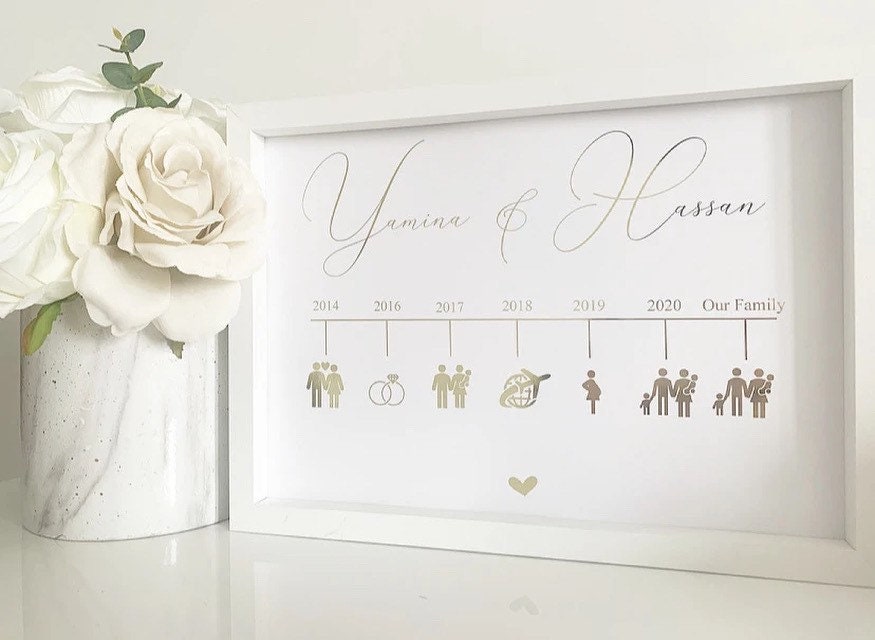 Our Family Foil Print Timeline Life Love Story Silver Sparkly - Etsy
