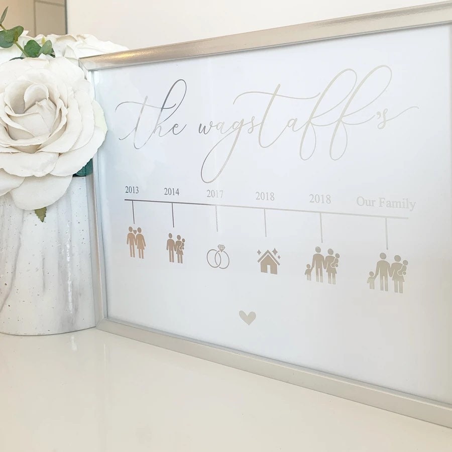 Our Family Foil Print Timeline Life Love Story Silver Sparkly - Etsy