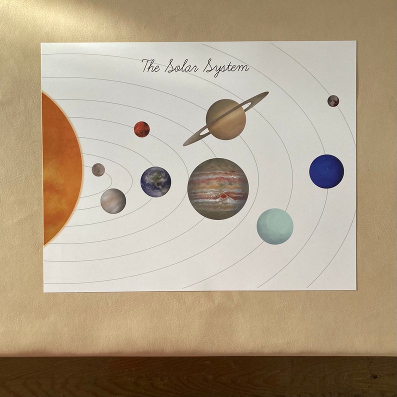 Solar System Poster the Solar System Solar System Decor - Etsy