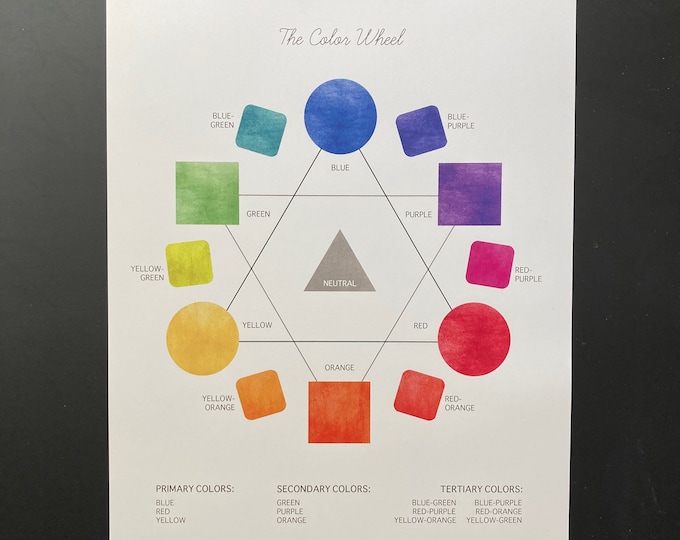 Educational Color Wheel Poster - Homeschool & Art Room Decor - Etsy