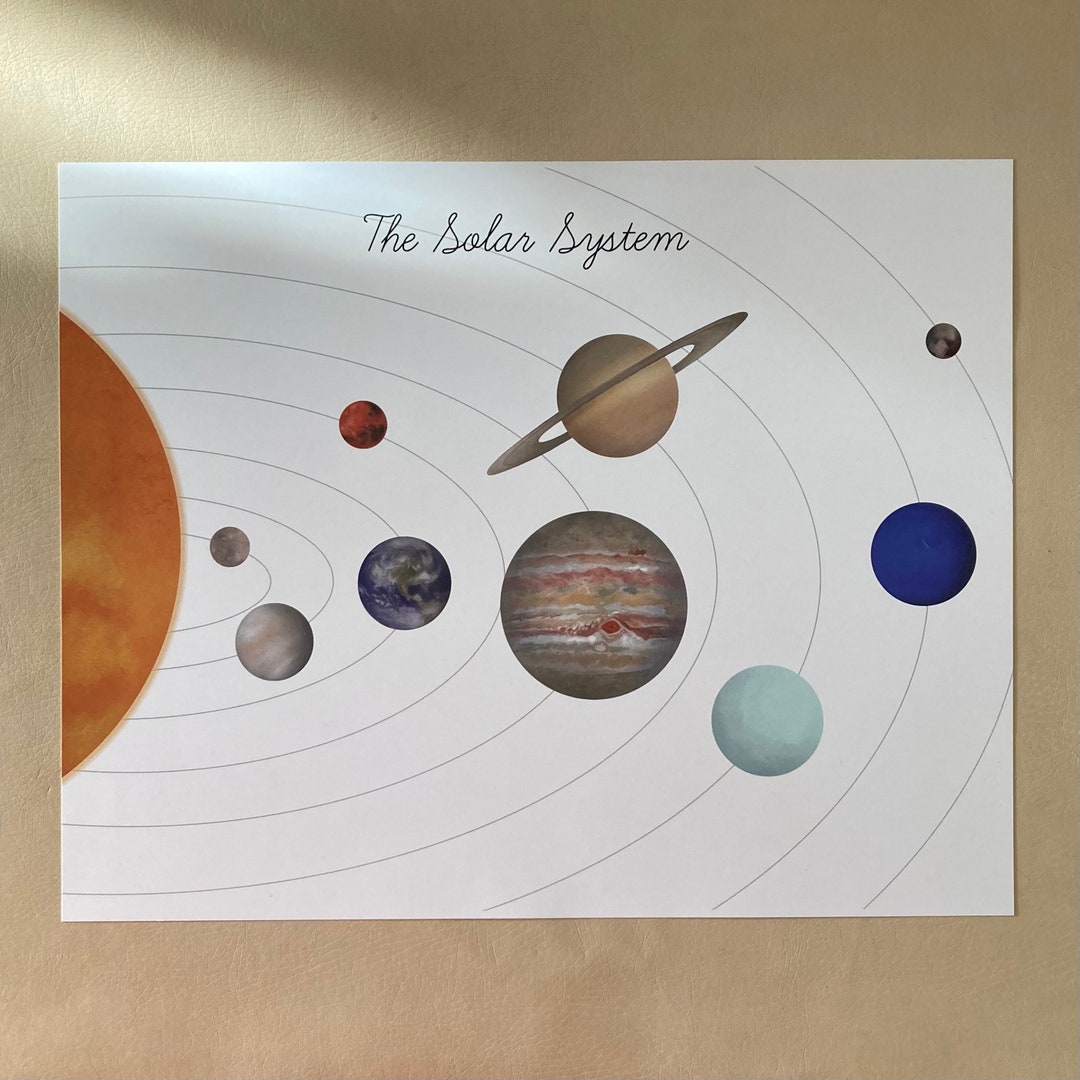 Solar System Poster - Educational Homeschool Decor - Etsy