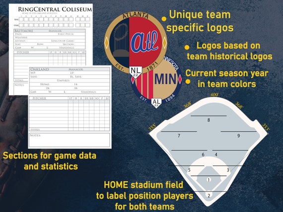 Art & Collectibles INSTANT DOWNLOAD pdf Cleveland The Perfect Scorecard ...