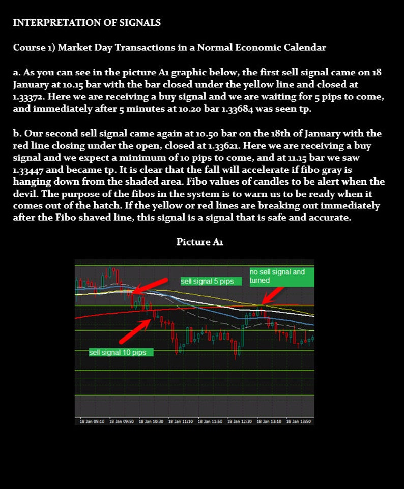 Forex Trading Indicator M5 Time Frame for Scalping With Big Leverage ...