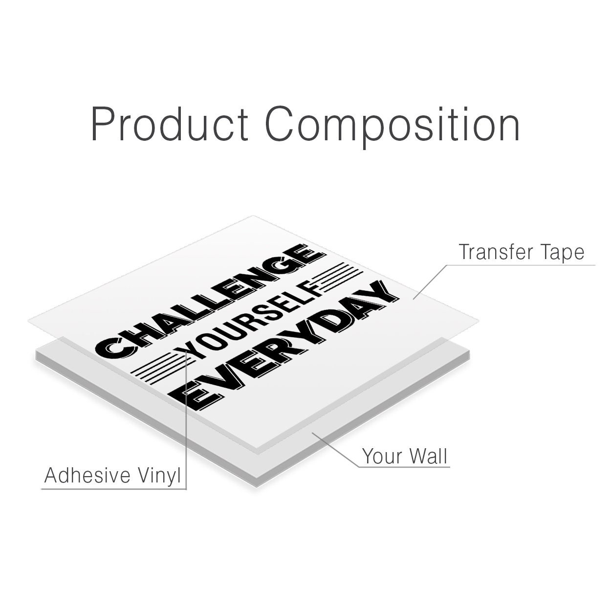 Challenge Yourself Gym Wall Sticker Gym Wall Decal Gym | Etsy