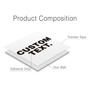 Custom Vinyl Wall Decal for Office or Home Motivation and Decor - Etsy