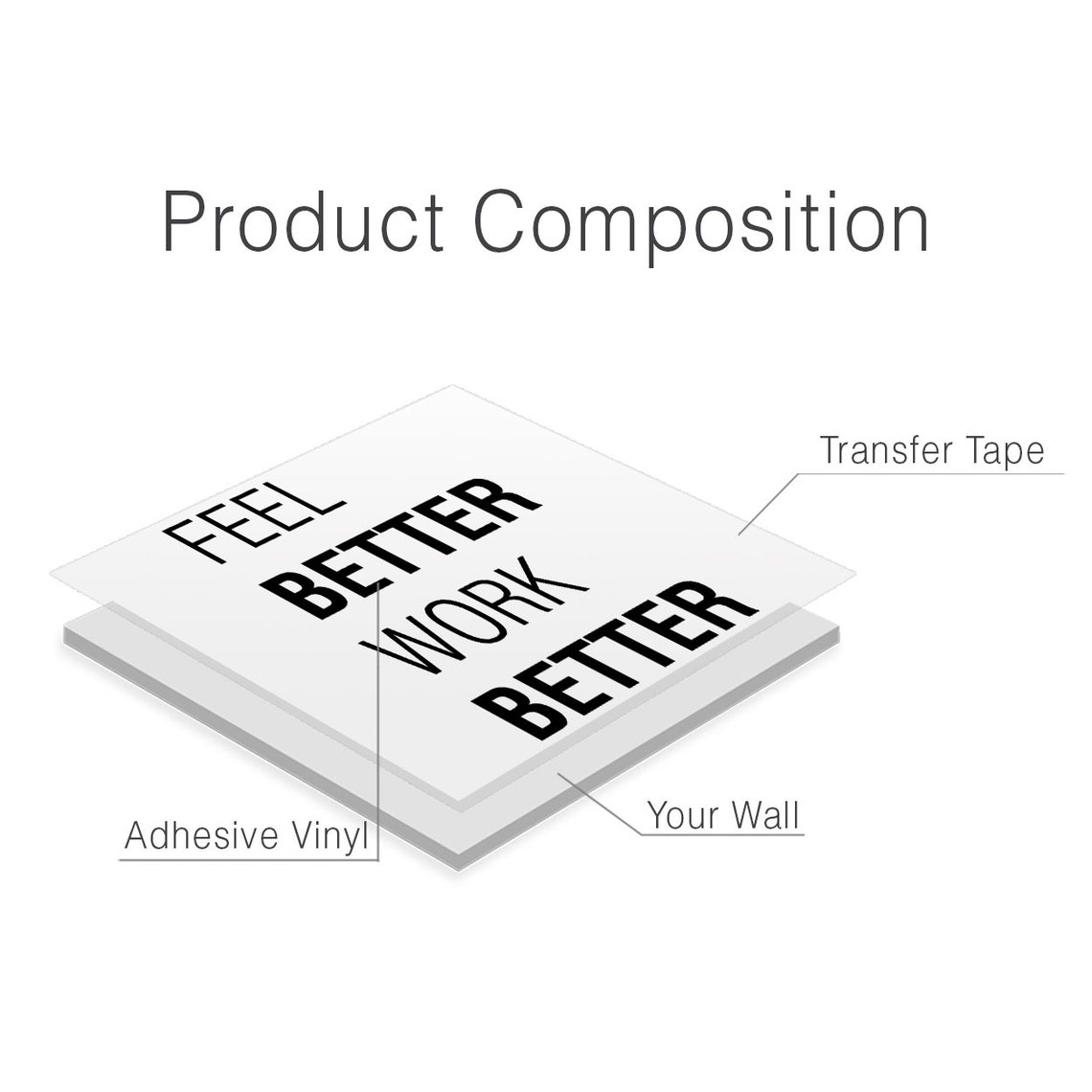 Feel Better Work Better Wall Decal for Office Decor - Etsy UK