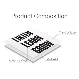 Listen, Learn, Grow, Wall Sticker, Classroom Decor, Classroom, Class ...