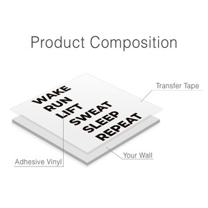 Wake Run Lift Sweat Sleep Repeat Gym Wall Art Sticker - Etsy