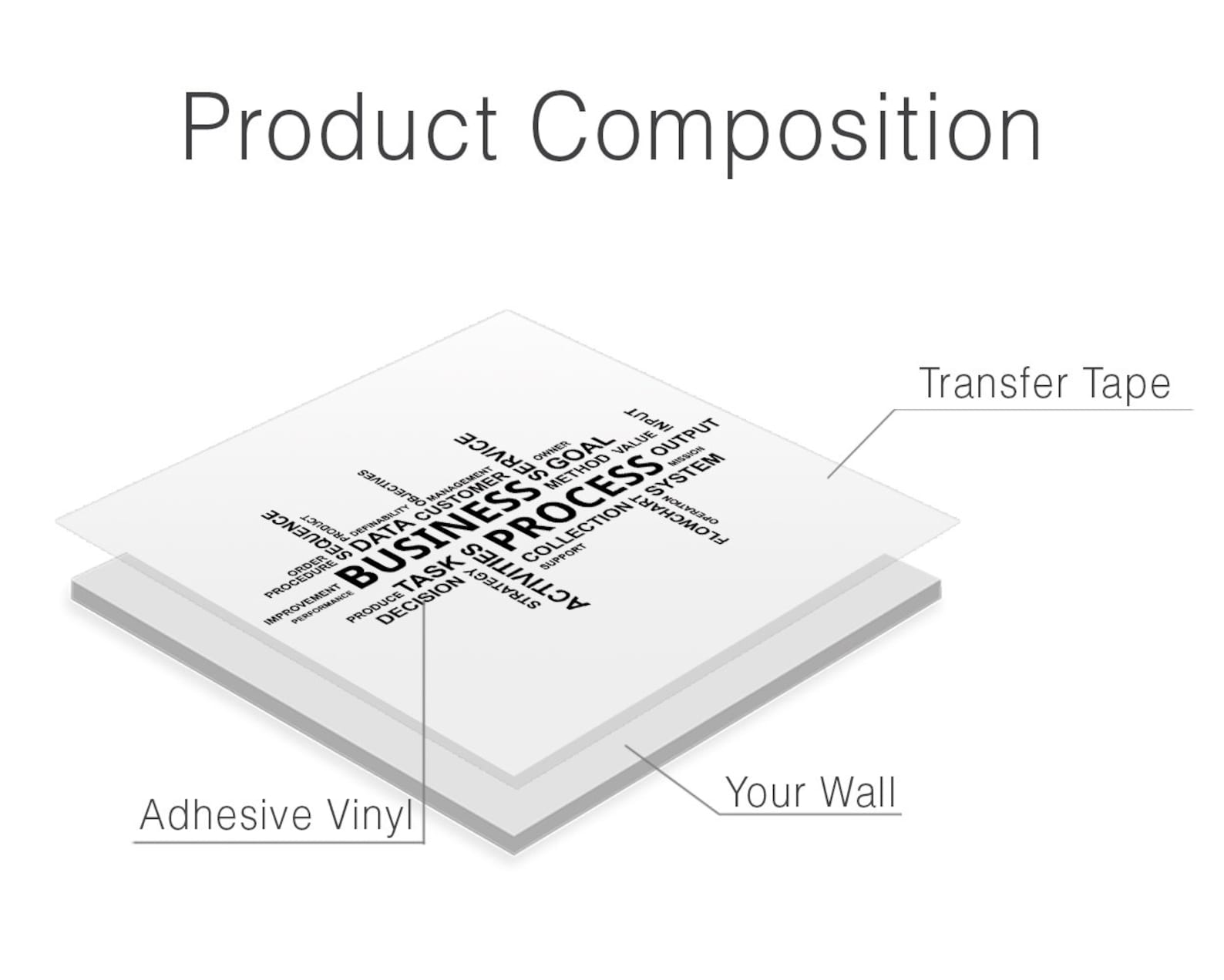 Business Process Office Walls Office Wall Decals Office - Etsy