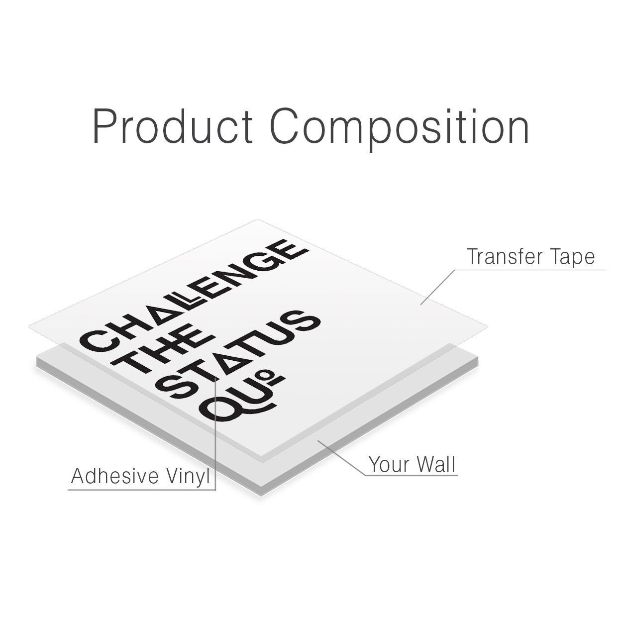 Challenge the Status Quo Office Wall Decal: Corporate Decor - Etsy