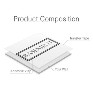 Basement Door Decal, Vinyl Sticker, Basement Decal, Basement Sticker ...