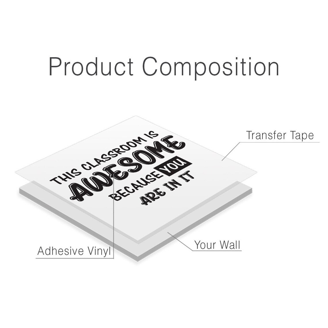 Awesome Classroom, Classroom Decor, Homeschool, School, Wall Sticker ...