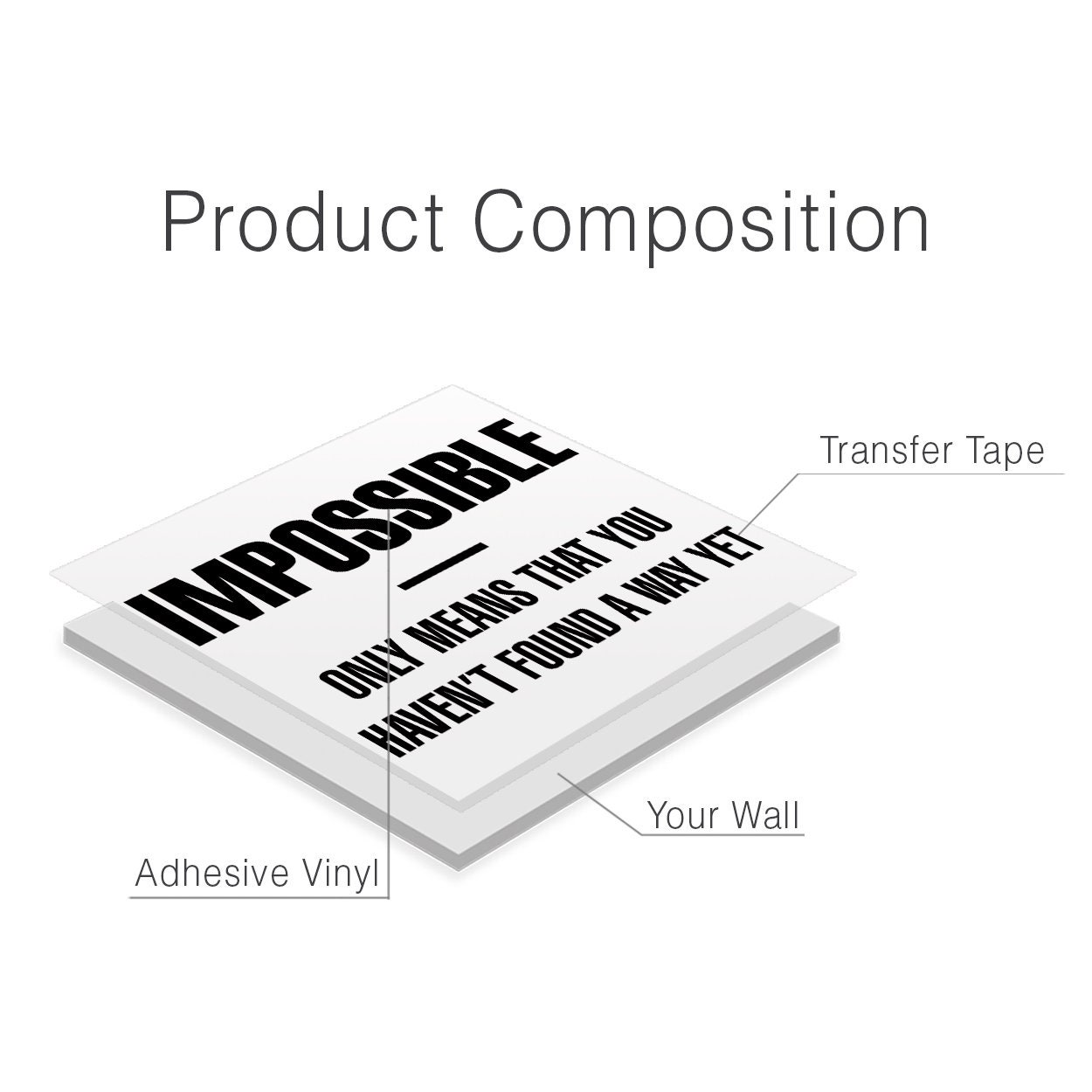 Impossible Motivation Quote Wall Sticker | Etsy