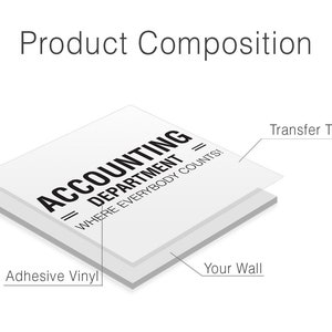 Accounting Department, Office, Office Wall Art, Wall Decal, Wall ...