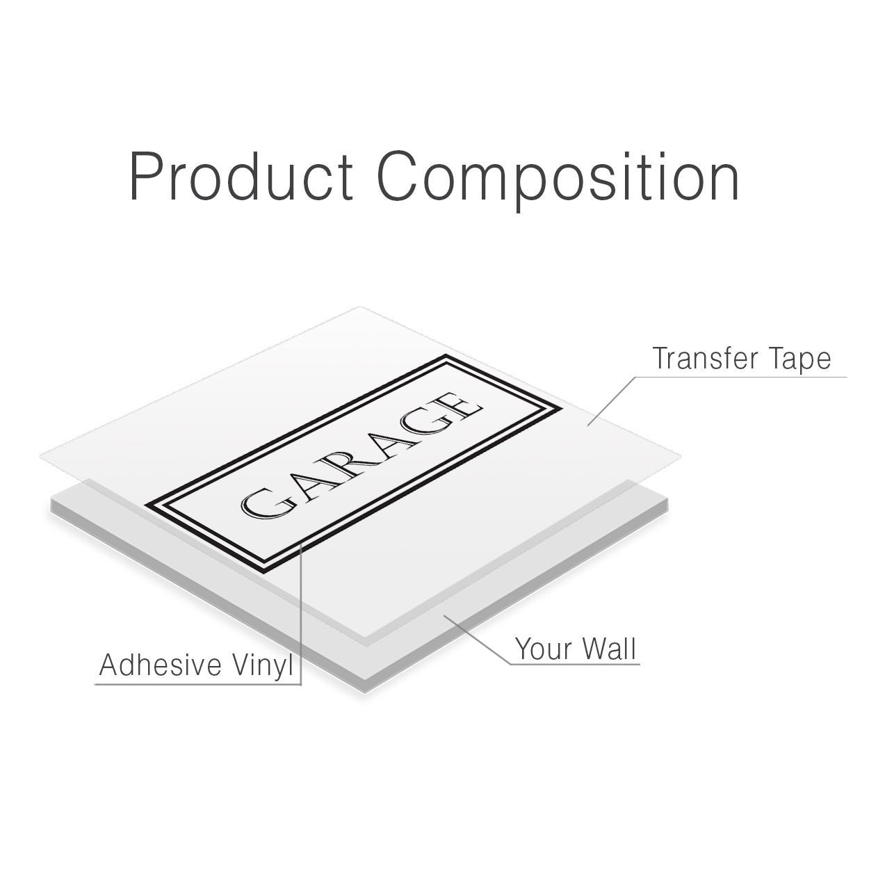 Garage Door Decal Vinyl Sticker Garage Decal Garage - Etsy