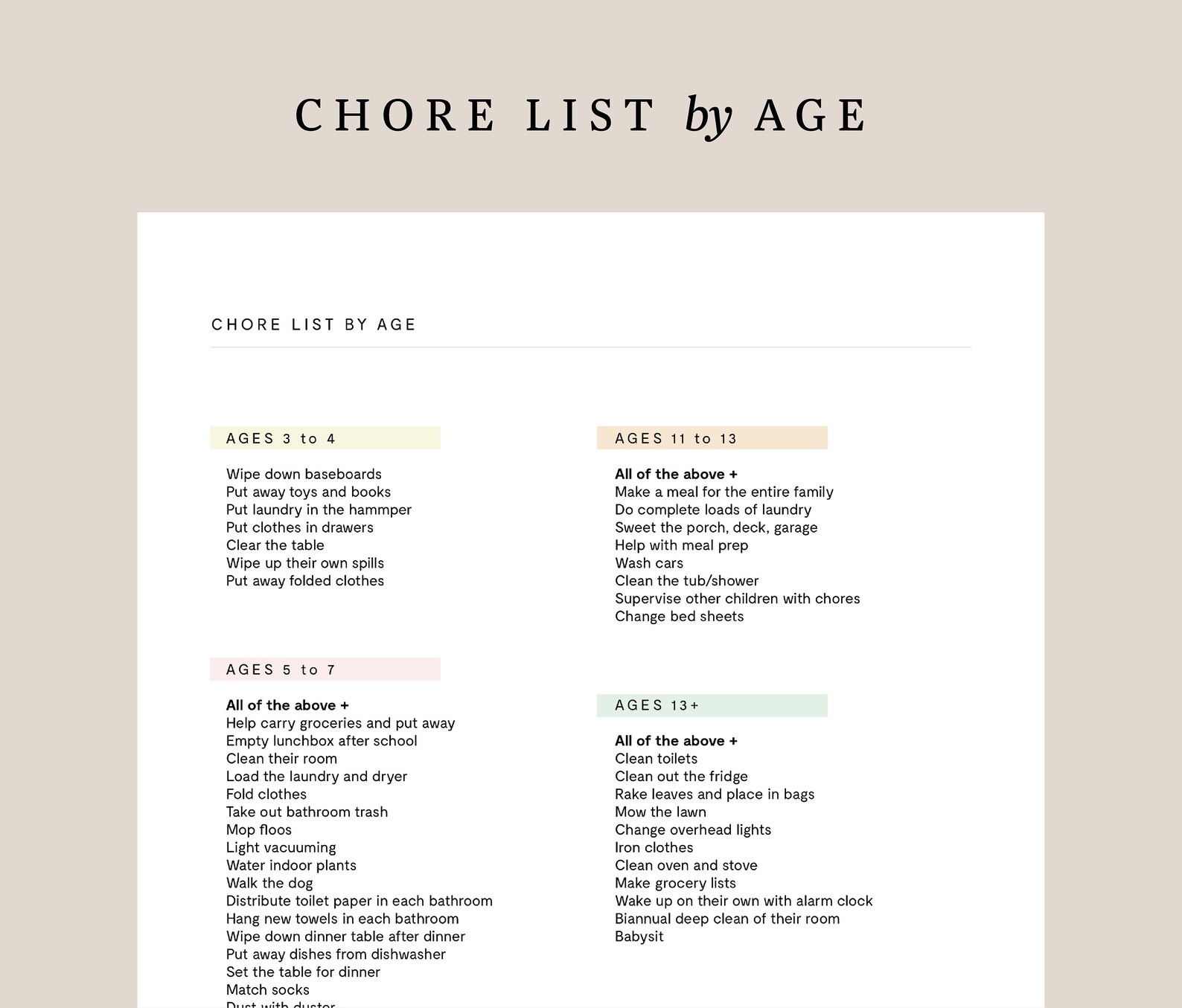 Chore Chart and Chore List by Age Toddler Chore Elementary Chore List ...