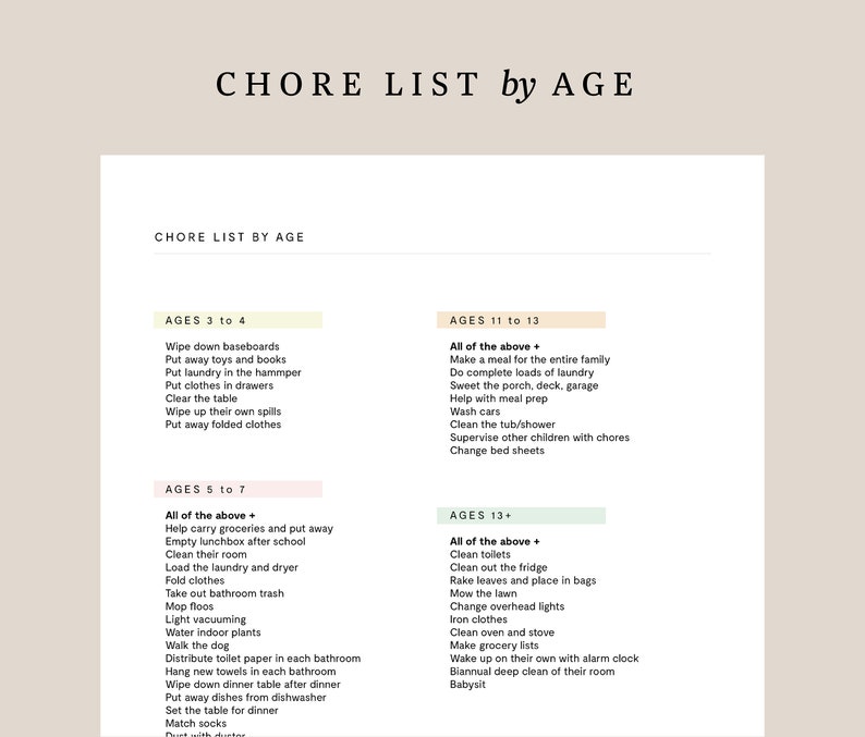 Chore Chart and Chore List by Age Toddler Chore Elementary Chore List ...