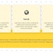 Yellow Minimal Work Report Powerpoint Template - Etsy