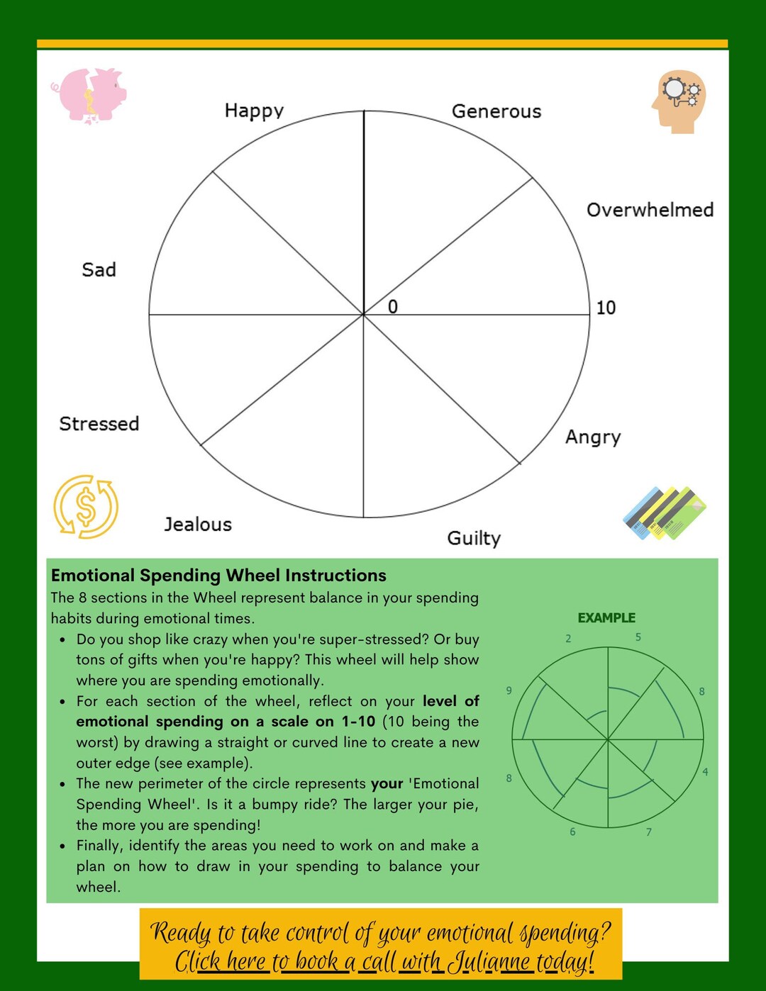 Emotional Spending Worksheet - Etsy